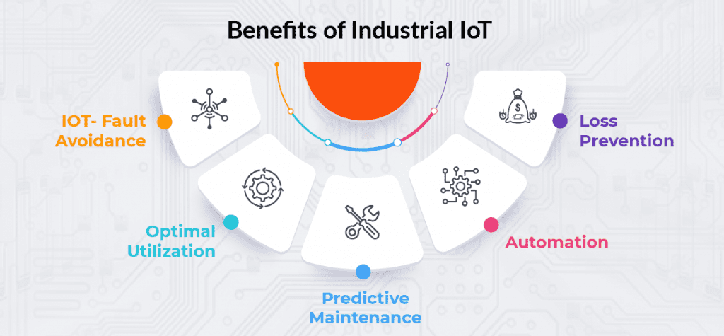 IIoT Strategy for Enhanced Industrial Efficiency & Growth