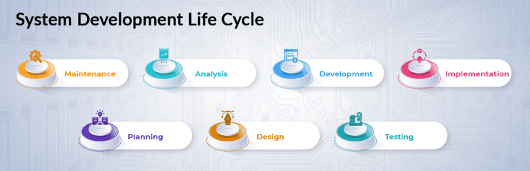 Creating Successful Embedded Systems Embedded Systems Manufacturing ...