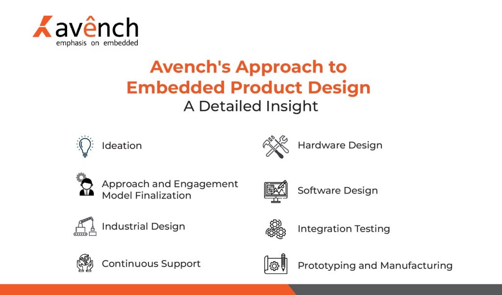 Embedded Design Team: Efficient Solutions for Your Projects
