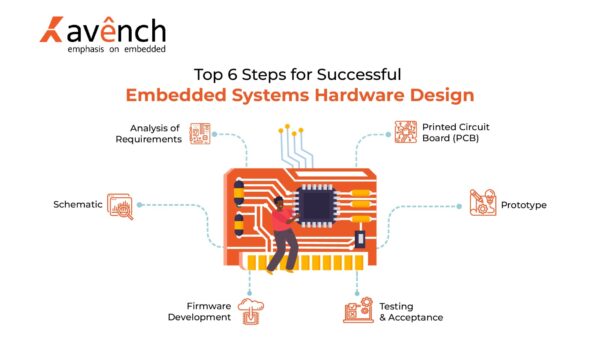 Embedded System Hardware Design for successful development