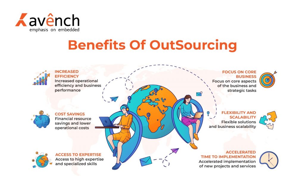 Choosing Best Way: In-House or Outsource Embedded Projects?