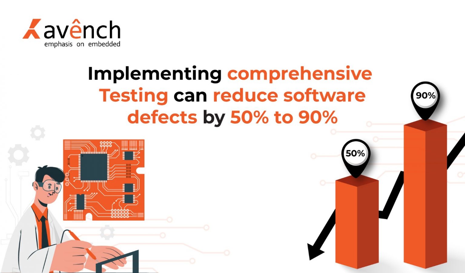 Embedded Systems Engineering Using QA QC Procedures