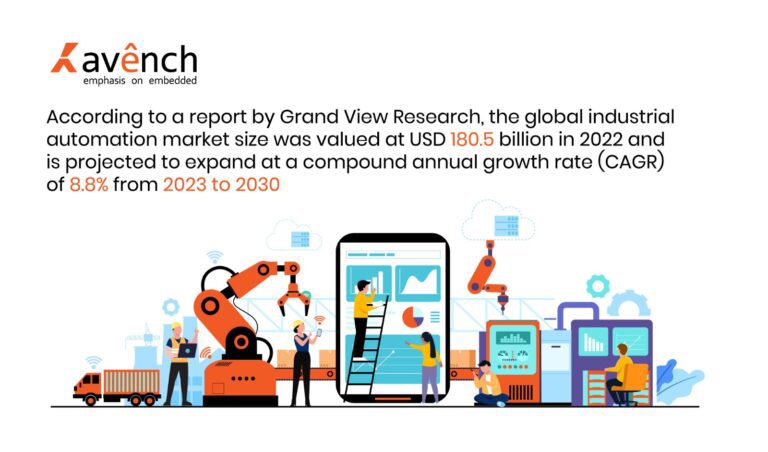 Embedded Systems for Industrial Automation: Efficiency