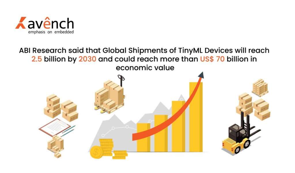 Advanced Embedded System Hardware Design Solutions