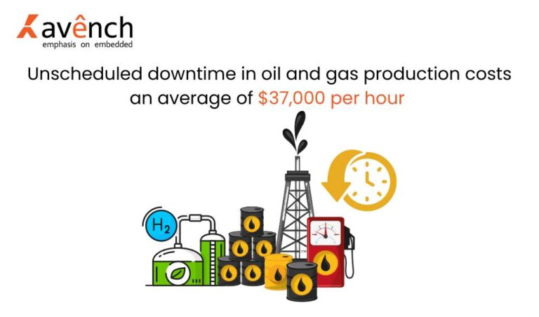 IIoT in Oil and Gas Industry Revolutionizing Efficiency