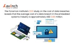 Embedded System Design Services: Custom Tech Solutions