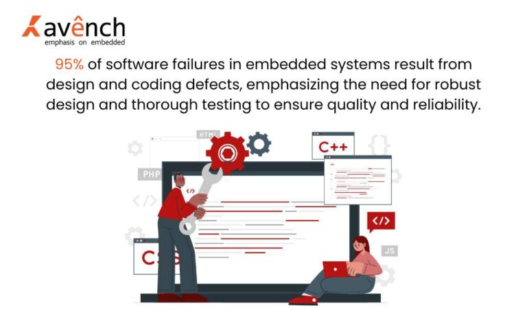 Embedded Systems for Software Engineering Excellence