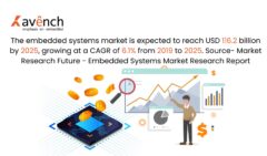 Embedded Software Projects for Advanced Automation | Avench