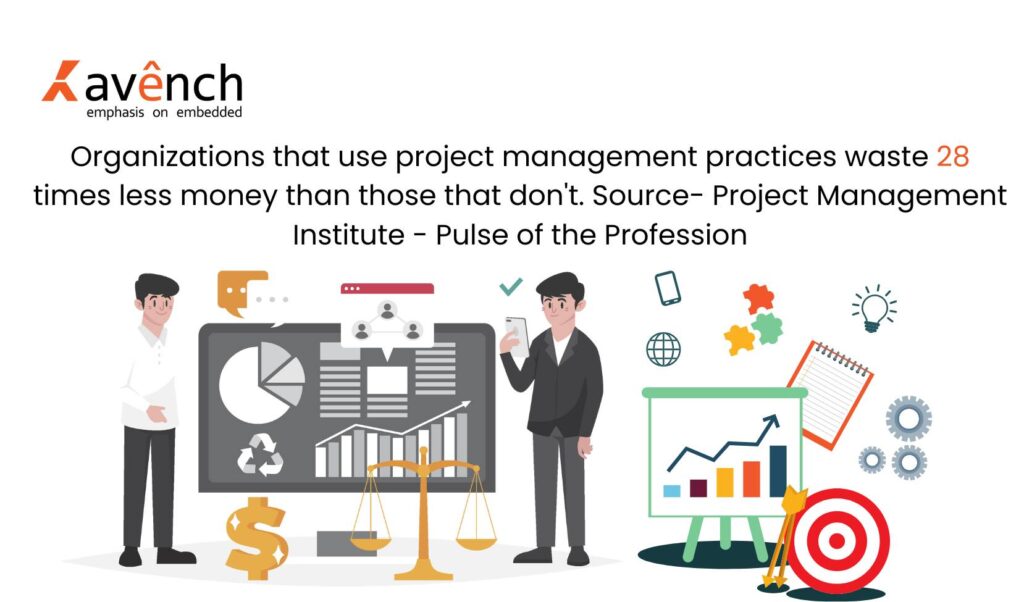 Embedded Software Projects for Advanced Automation | Avench