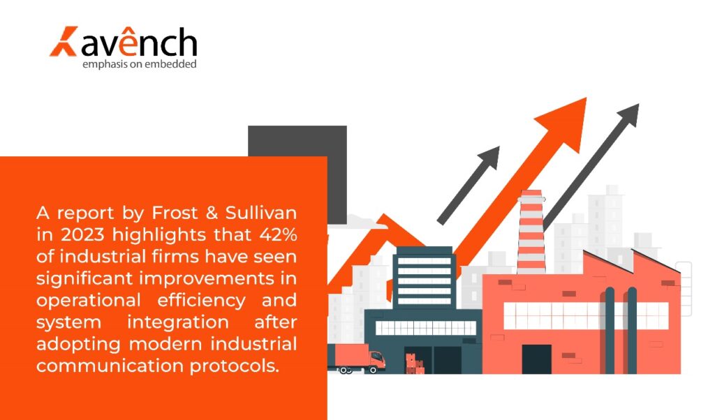 Industrial Protocol Communications Solutions for Automation
