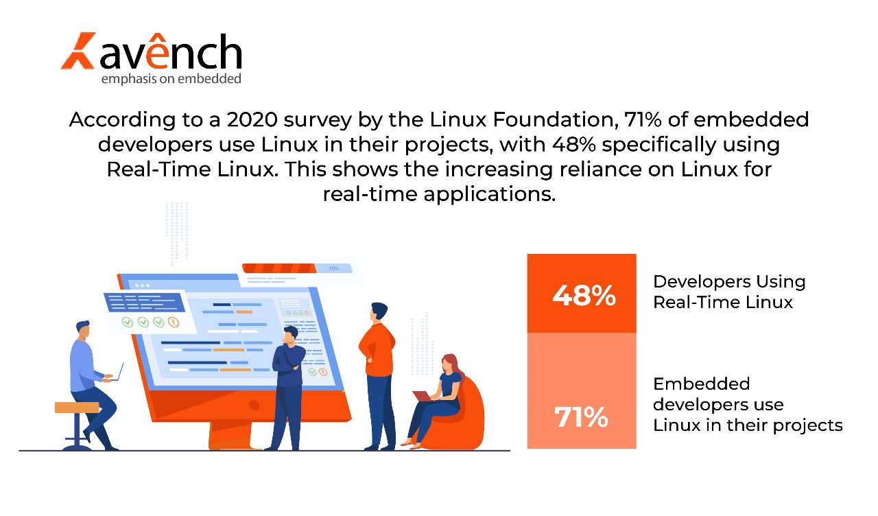 Embedded Linux Uncovered: Busting 5 Myths and Key Insights You Need ...