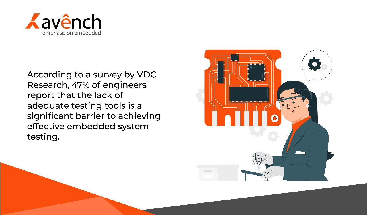 Embedded System Testing Services | Reliable Solutions