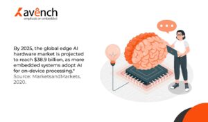Embedded Hardware Design Experts for Industrial Automation