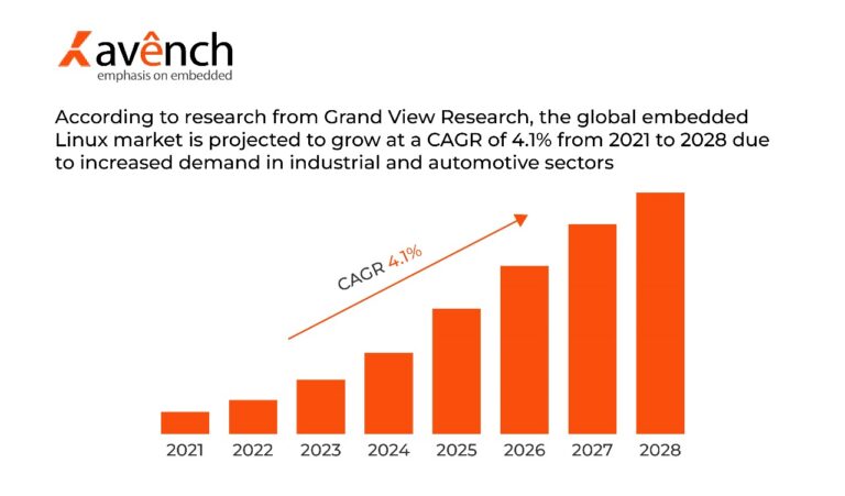 Embedded Linux customization: Comprehensive Services Benefit