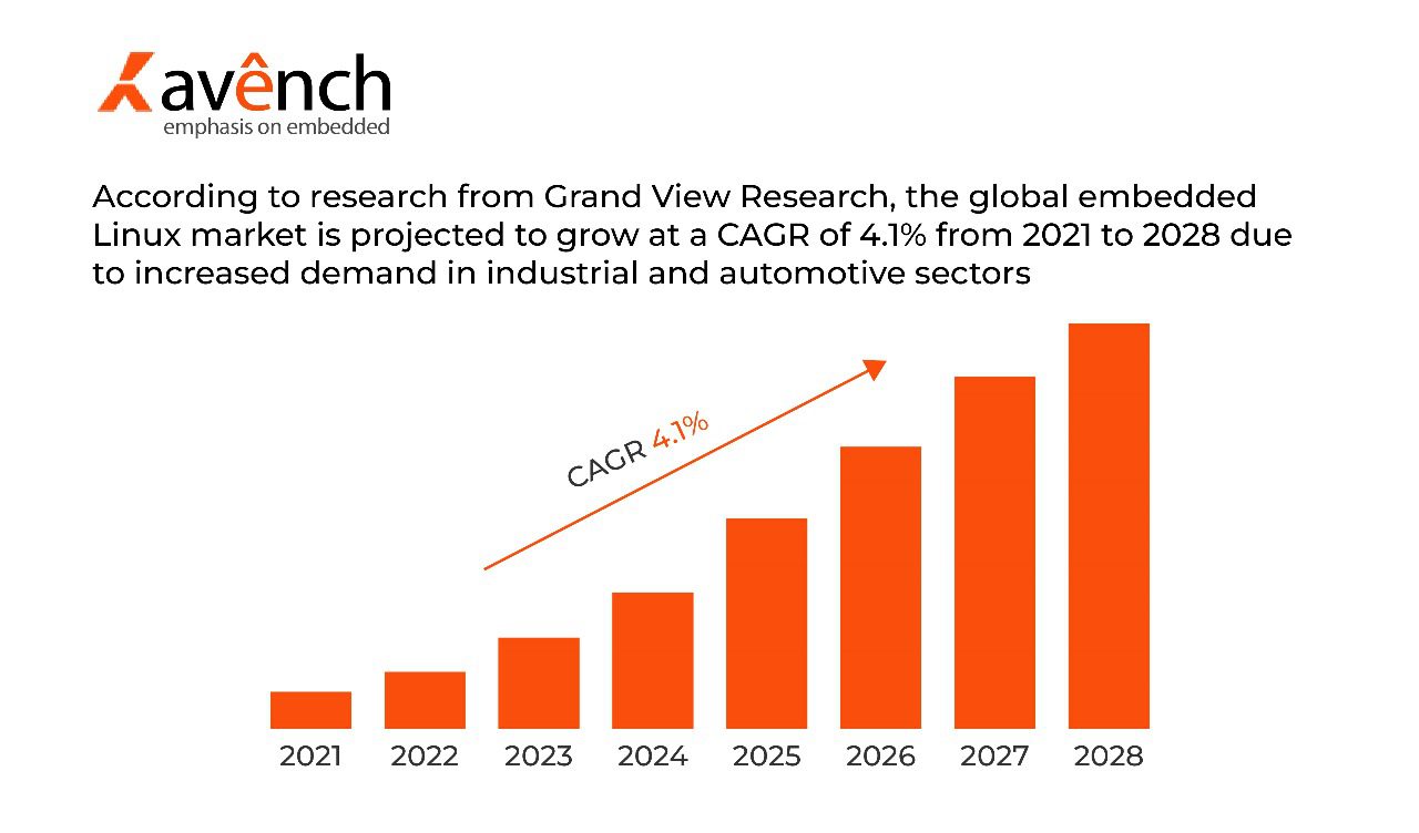 Embedded Linux Solutions: Comprehensive Services & Benefits