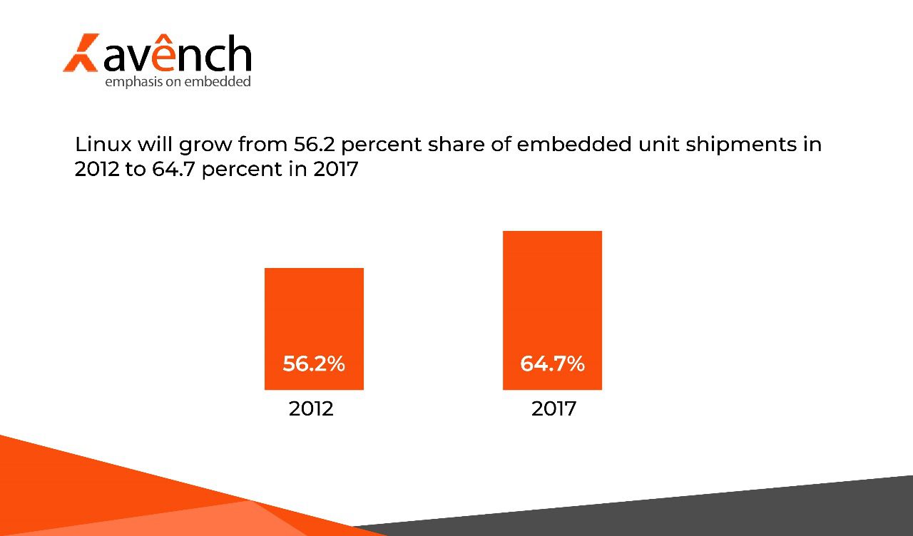Embedded Linux Development | Tailored Solutions for You