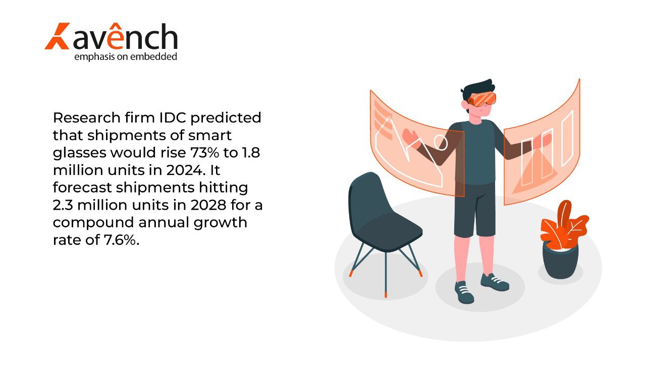 Embedded Systems Development for Innovative Solutions