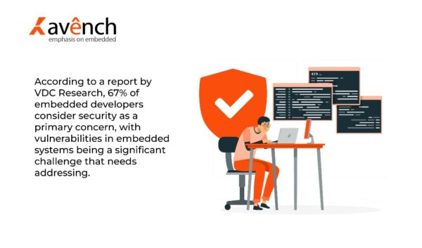 Embedded System Projects: Explore Innovative Solutions