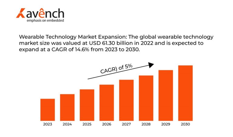 Embedded Systems Development for Innovative Solutions